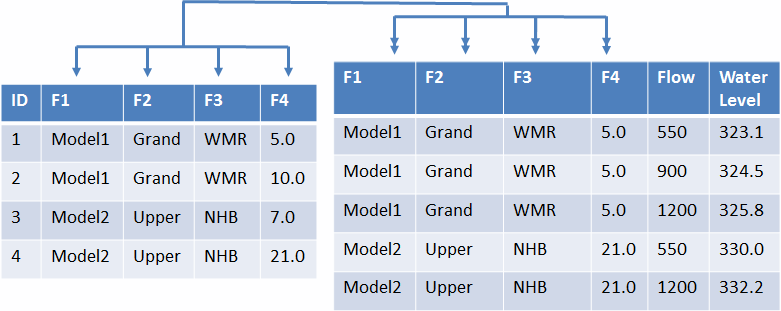 Multiple Field Key To Single Field Key For Relates Using Arcpy