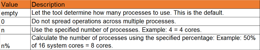 Parallel Processing in ArcGIS